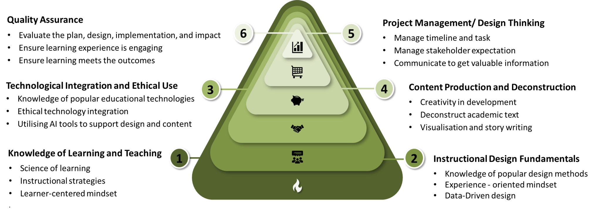 Transforming Digital Education: Essential Skills for Digital Learning ...